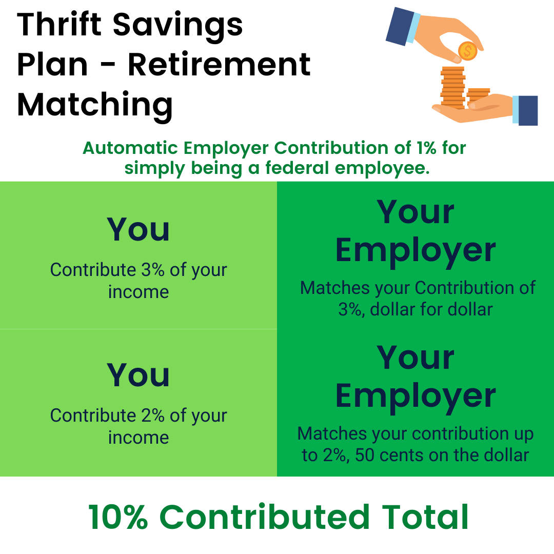 What Is A Thrift Savings Plan (TSP)? – Enduring Finances