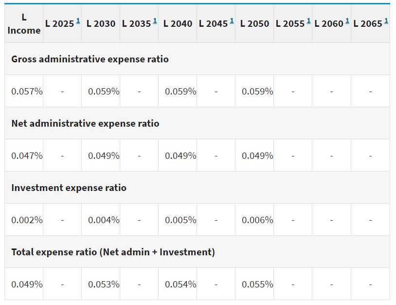 What Is A Thrift Savings Plan (TSP)? - Enduring Finances