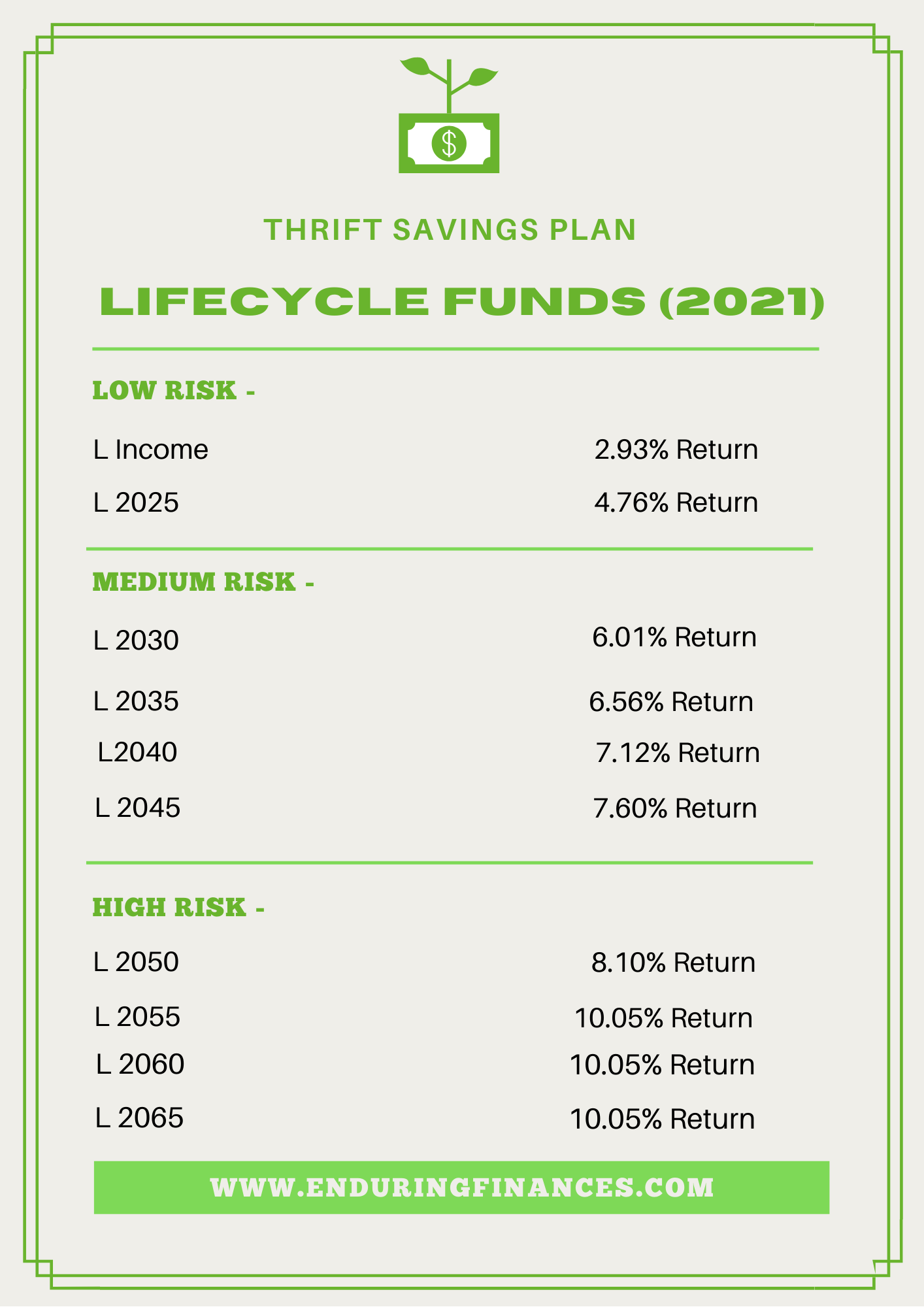 What Is A Thrift Savings Plan (TSP)? – Enduring Finances