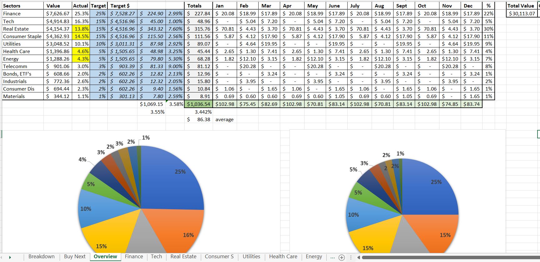 Breaking Down My Entire $30,000 Stock Portfolio – Enduring Finances